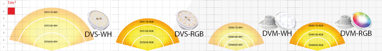 LED Vision Pro RGBW poollamper